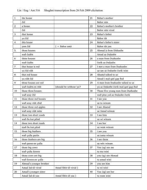 shughni 2 transcriptions