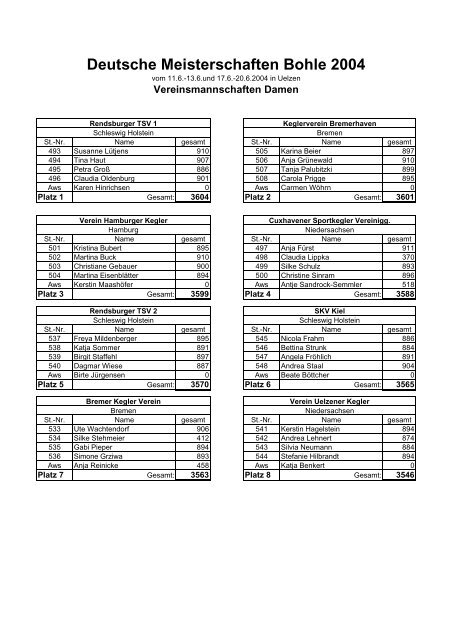 Deutsche Meisterschaften Bohle 2004 - Deutscher Kegler