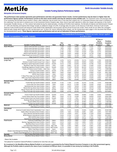 Zenith Accumulator Variable Annuity Variable ... - eForms - MetLife