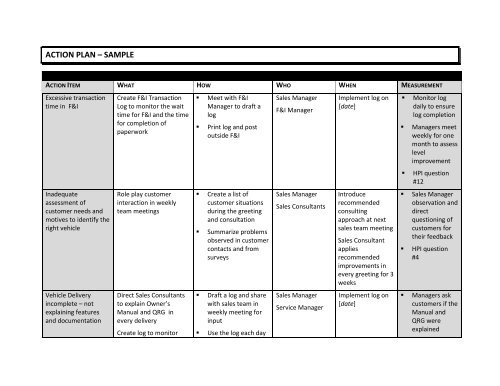 Sales Action Plan Example
