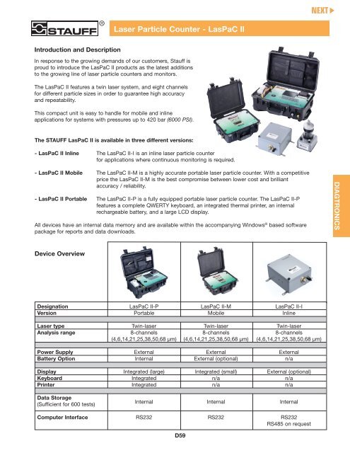 LASER PARTICLE COUNTER TYPE LASPAC II