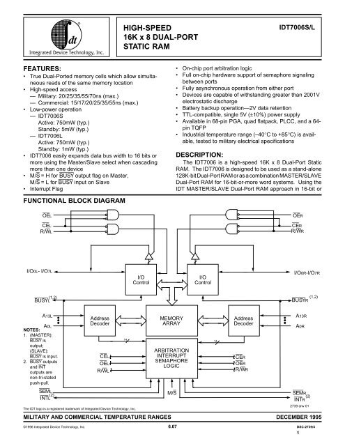 HIGH-SPEED 16K x 8 DUAL-PORT STATIC RAM