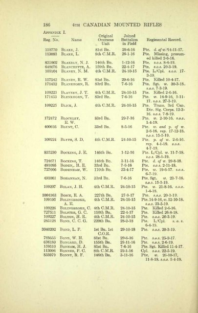 186 4TH CANADIAN MOUNTED