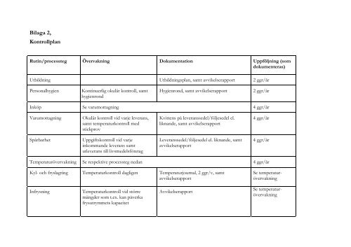 Bilaga 2, Kontrollplan - Visita