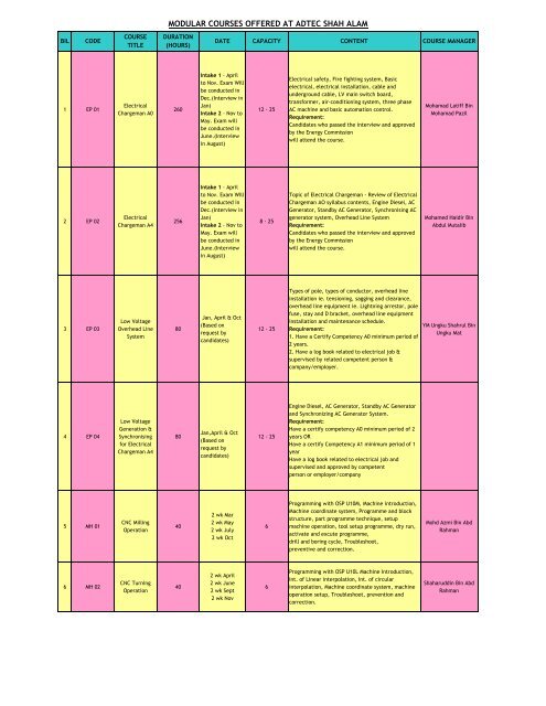 MODULAR COURSES OFFERED AT ADTEC SHAH ALAM