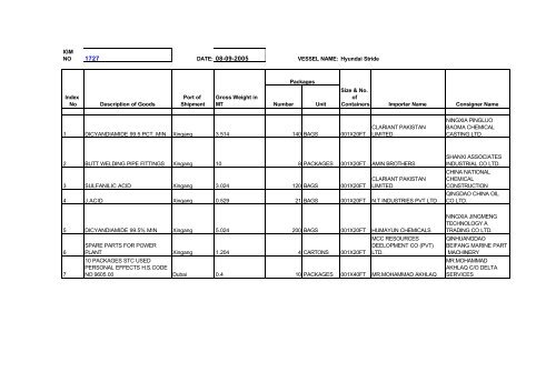 Auto Spare Parts Hs Code Dubai | Reviewmotors.co