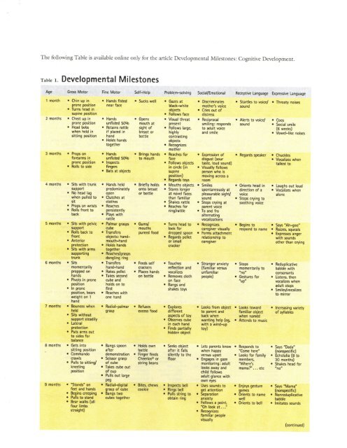 Table 1. Developmental Milestones Table 1. Developmental Milestones