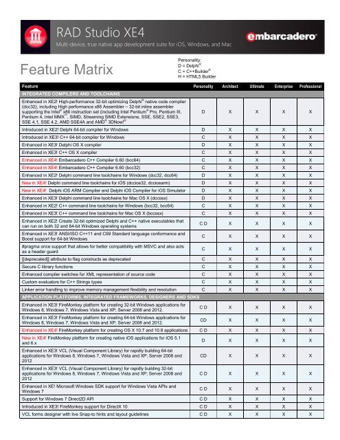 RAD Studio XE4 Feature Matrix | Multi-device, true ... - Waltersoftware