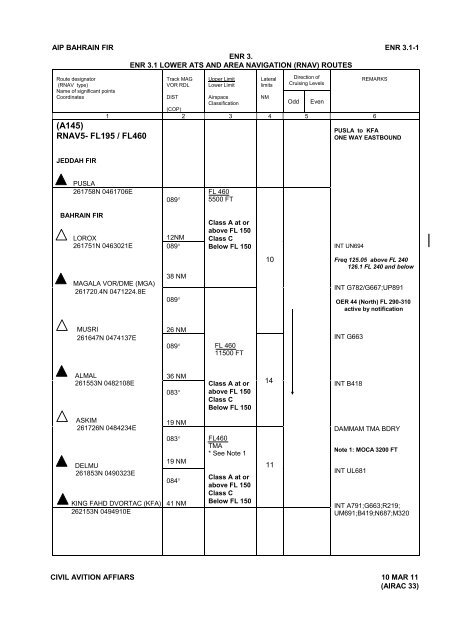 ENR 3.1 - Civil Aviation Affairs, Kingdom of Bahrain