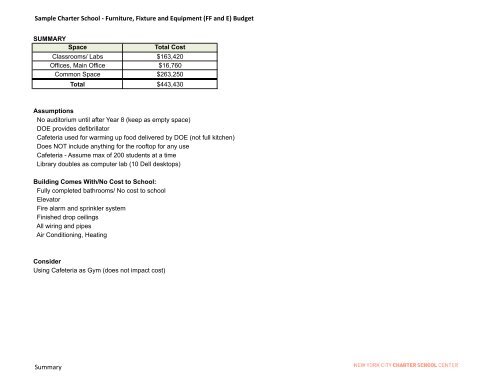 Fixtures, Furniture and Equipment List
