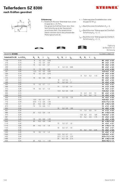 Tellerfedern SZ 8300nach