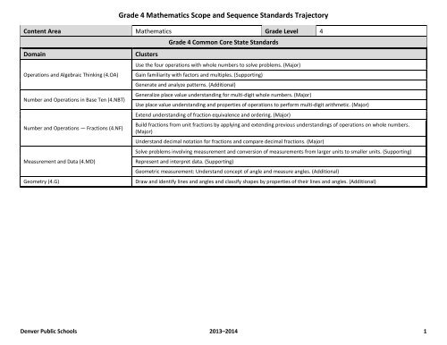 Grade 4 Mathematics Scope and Sequence ... - Standards Toolkit