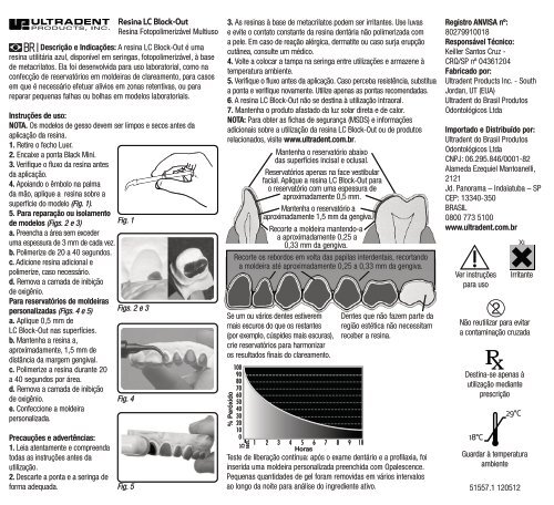 Resina UltradentÂ® LC Block-Out Resina FotopolimerizÃ¡vel Multiuso