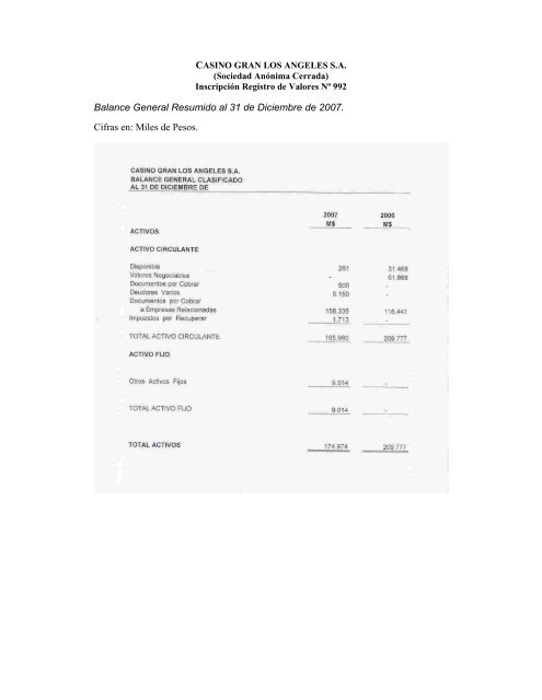 Balance General Resumido al 31 de Diciembre de ... - El Mostrador