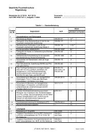 Taktische Zeichen - Staatliche Feuerwehrschule Regensburg