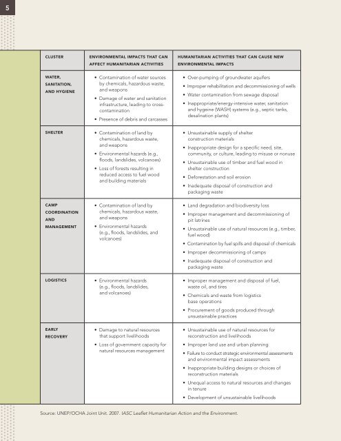 5 CLUSTER ENVIRONMENTAL I 5-cluster-environmental-i