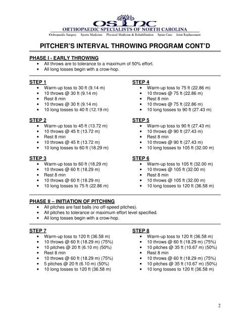 galland/kirby softball pitcher's interval throwing program