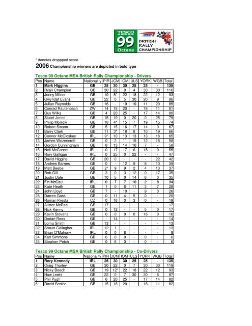 2006 Tesco 99 Octane MSA British Rally Championship