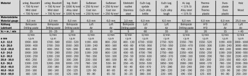 Material CuZn Leg. CuZn Leg. AL Leg. Thermo- Duro- Holz ... - Haupa
