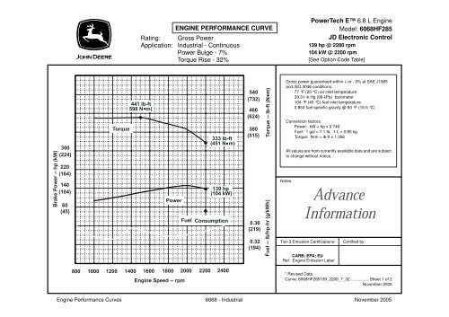 GDJD 126 Performance Curve 6068HF285-104kW-PU.pdf