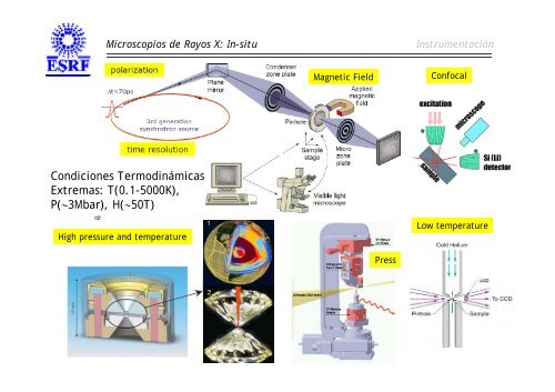 Microscopios de