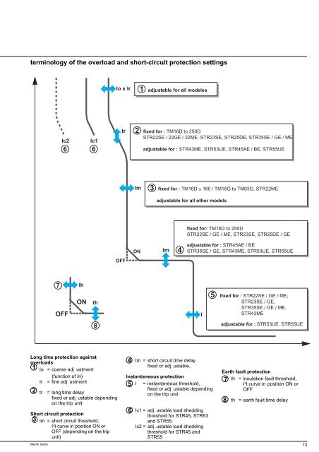 terminology of the overlo