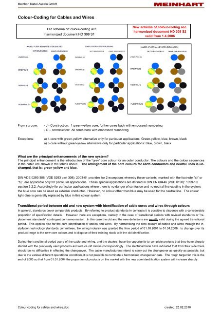 Colour-Coding for Cables and Wires - Meinhart Kabel Ã sterreich ...