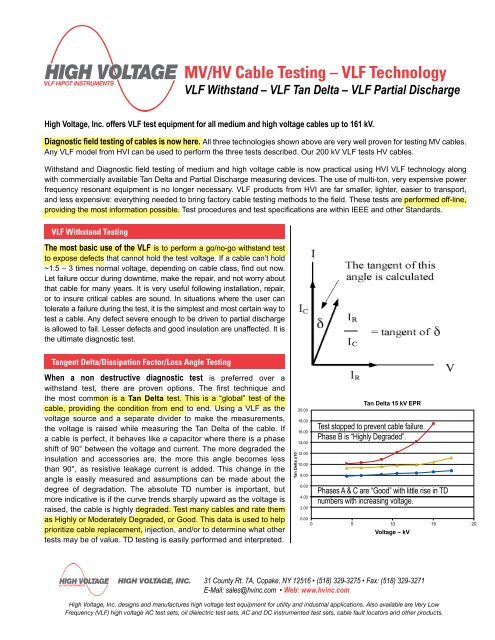 MV/HV Cable Testing – VLF Technology - High Voltage, Inc.