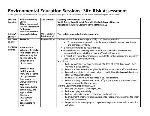 Site Risk Assessment - Rosliston Forestry Centre