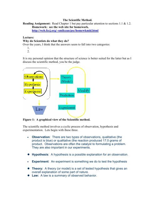 The Scientific Method. Reading Assignment: Read Chapter 1 but ...