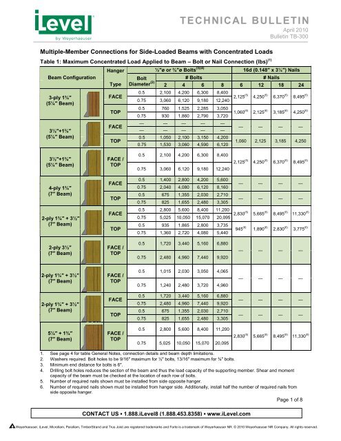 Parallam Beam Size Chart - The Best Picture Of Beam