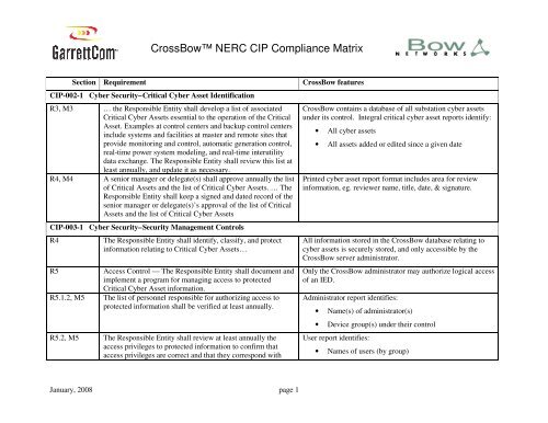 CrossBow™ NERC CIP Compliance Matrix