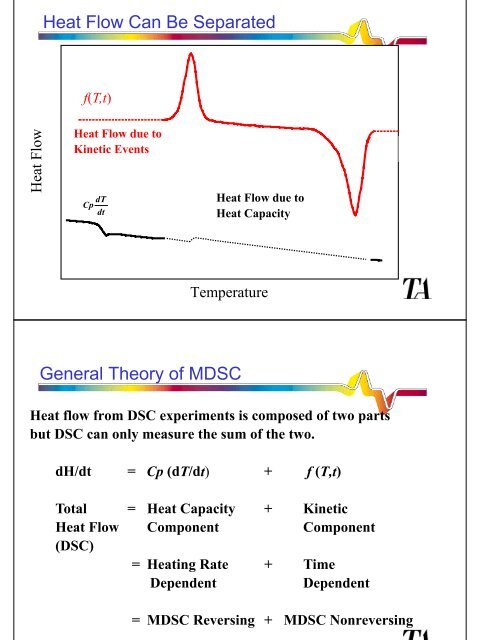 Heat Flow Heat Flow Can B