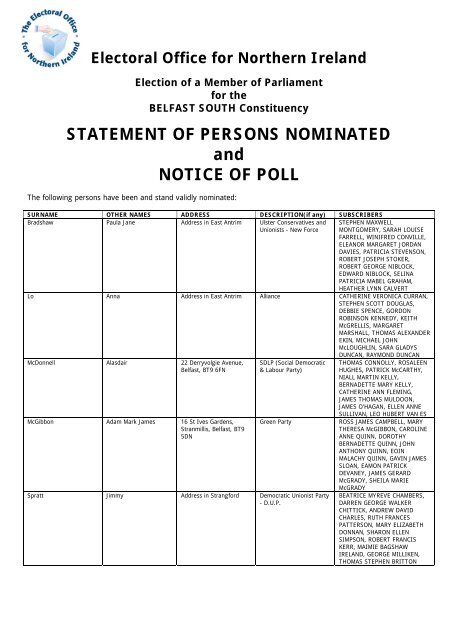 STATEMENT OF PERSONS NOMINATED and NOTICE OF POLL