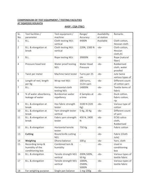 COMPENDIUM OF TEST EQUIPMENT / TESTING FACILITIES AT ...