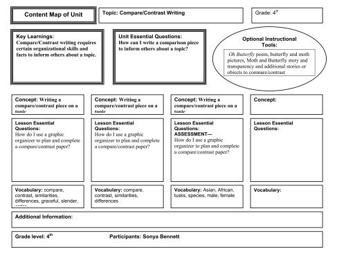 Compare And Contrast Graphic Organizer