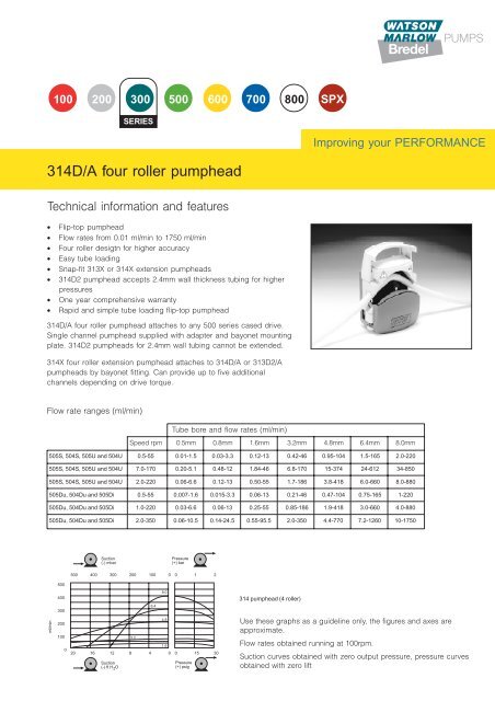 314D/A four roller pumphead - Watson-Marlow GmbH