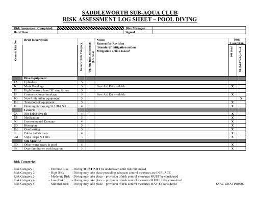 Pool Diving Risk Assessment Template - Saddleworth Sub-Aqua Club