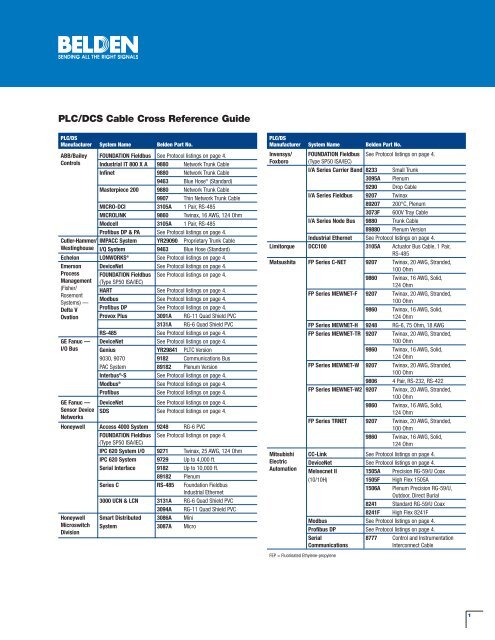 PLC/DCS Cable Cross Reference Guide - Industrial Networking ...
