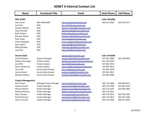 AZNET II Internal Contact List