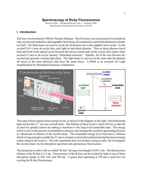 Spectroscopy of Ruby Fluorescence