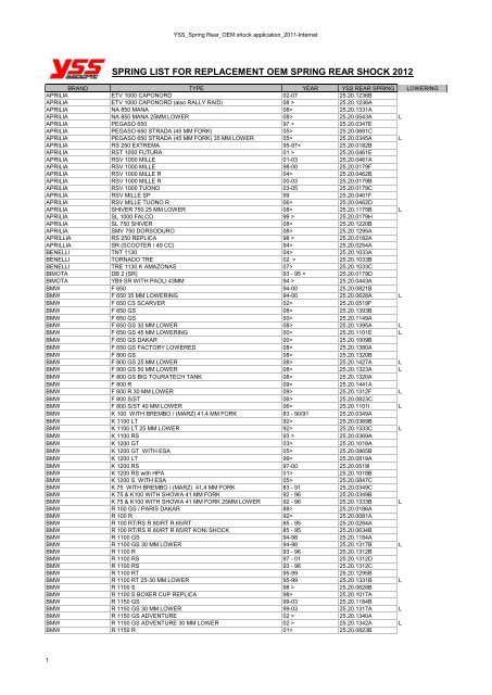 Spring list for replacement oem spring rear shock - YSS Europe
