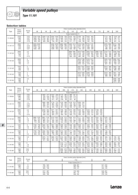 Variable speed