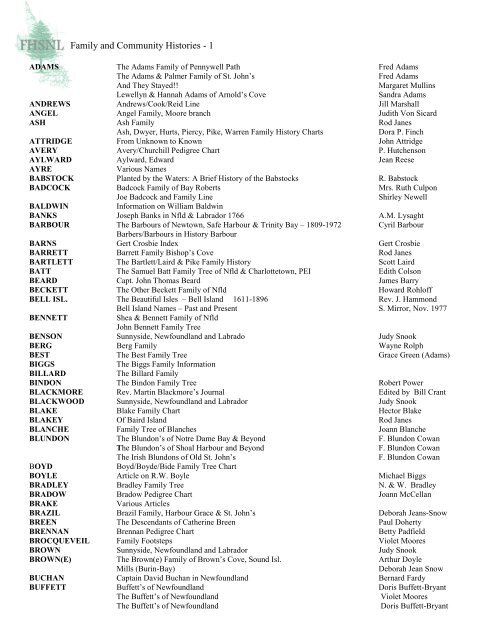John Adams Family Tree