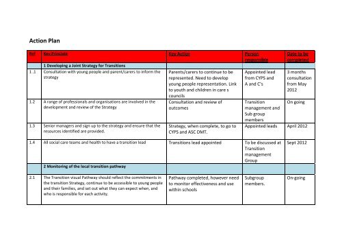 Action Plan - Leicestershire County Council