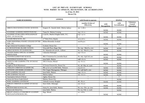 LIST OF PRIVATE ELEMENTARY SCHOOLS WITH DepEd