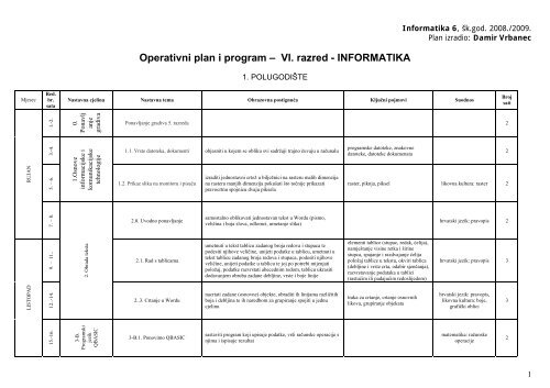Operativni plan i program â VI. razred - INFORMATIKA