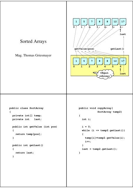 Sorted Arrays