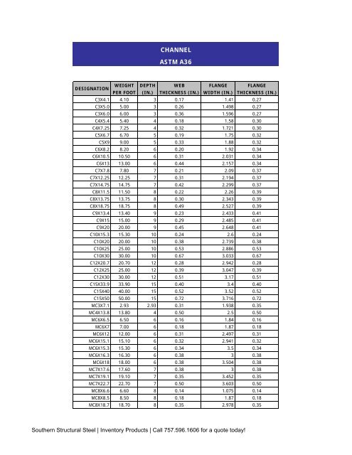 Steel Channel Specification Chart PDF, 50% OFF