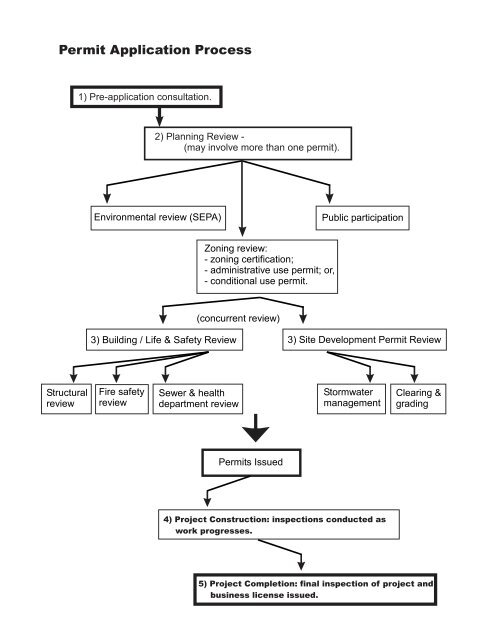 Permit Application Process - The City of Lakewood Washington